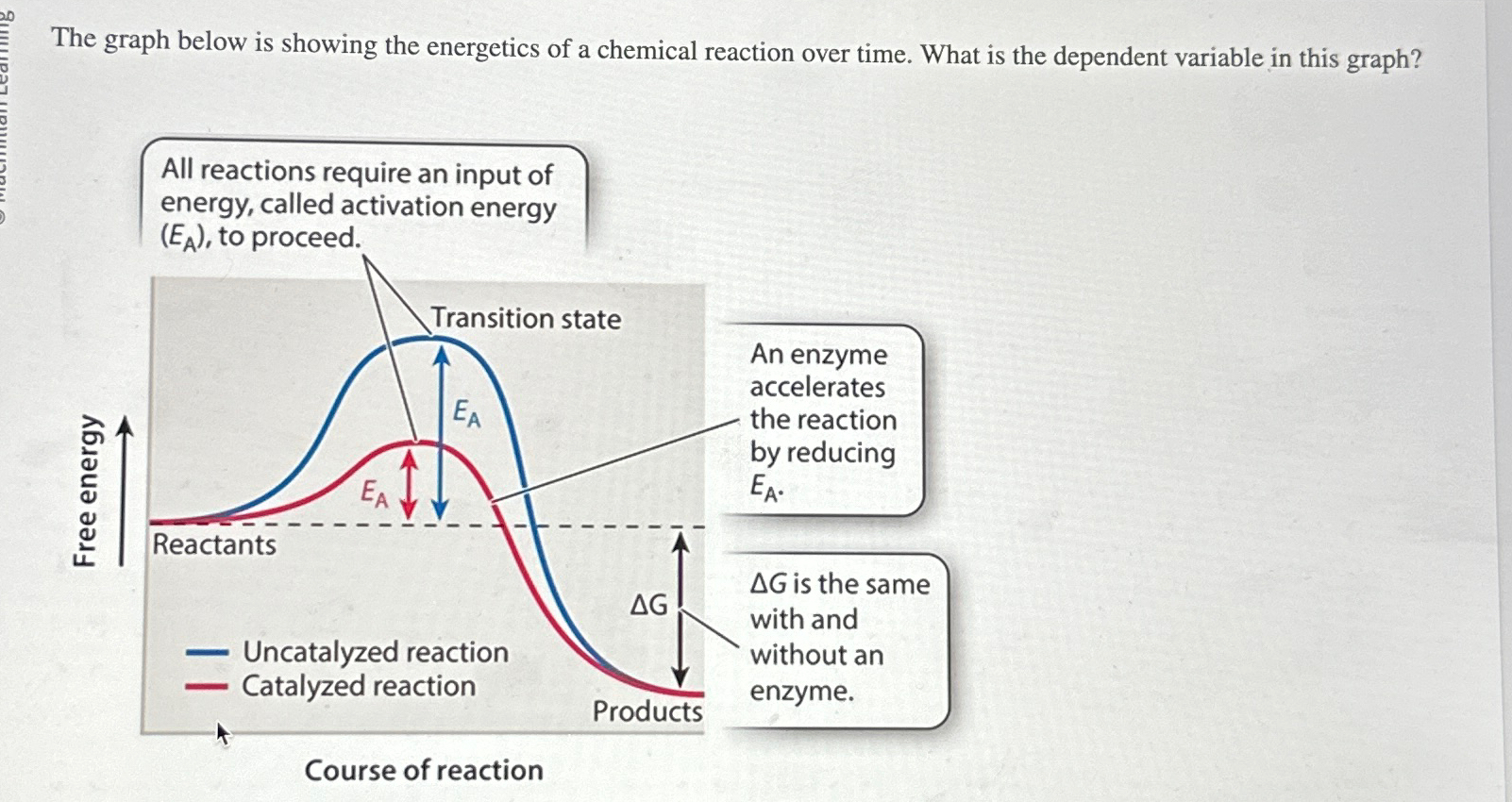 Solved The graph below is showing the energetics of a | Chegg.com