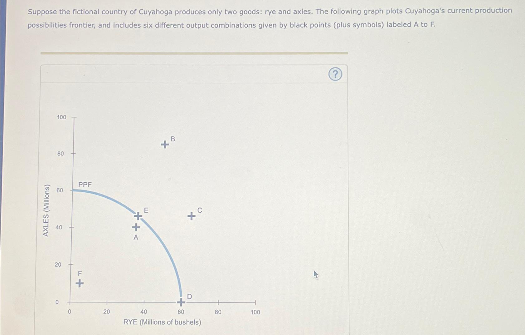 Solved Suppose the fictional country of Cuyahoga produces | Chegg.com