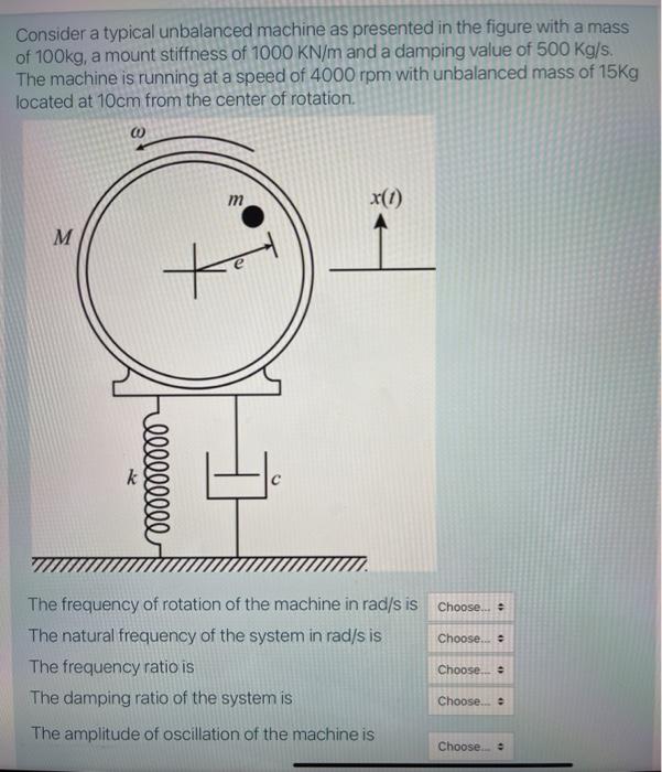 Solved Consider a typical unbalanced machine as presented in | Chegg.com