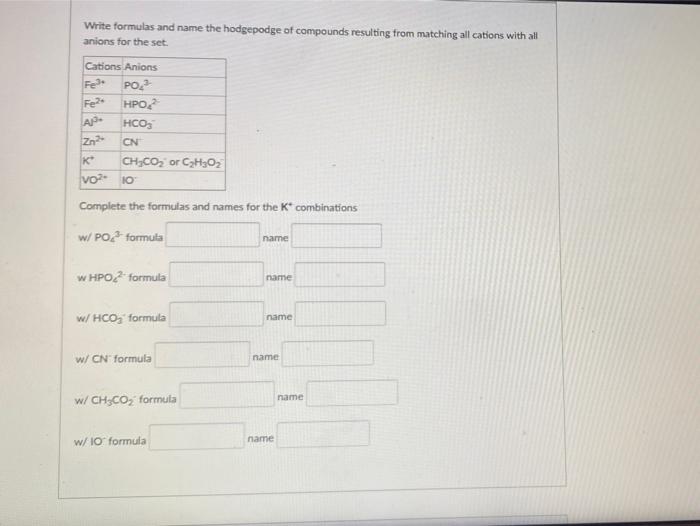 Solved Write formulas and name the hodgepodge of compounds | Chegg.com