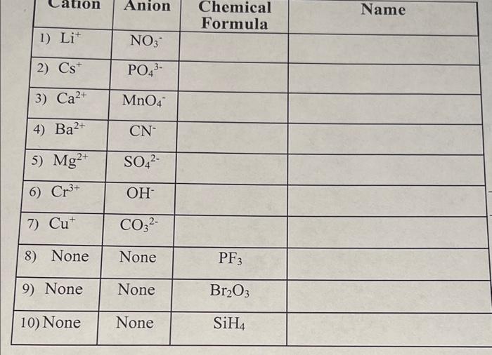 Solved complete the following table with formula unit and | Chegg.com