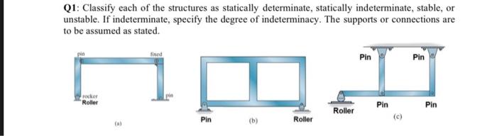 Solved Q1: Classify each of the structures as statically | Chegg.com