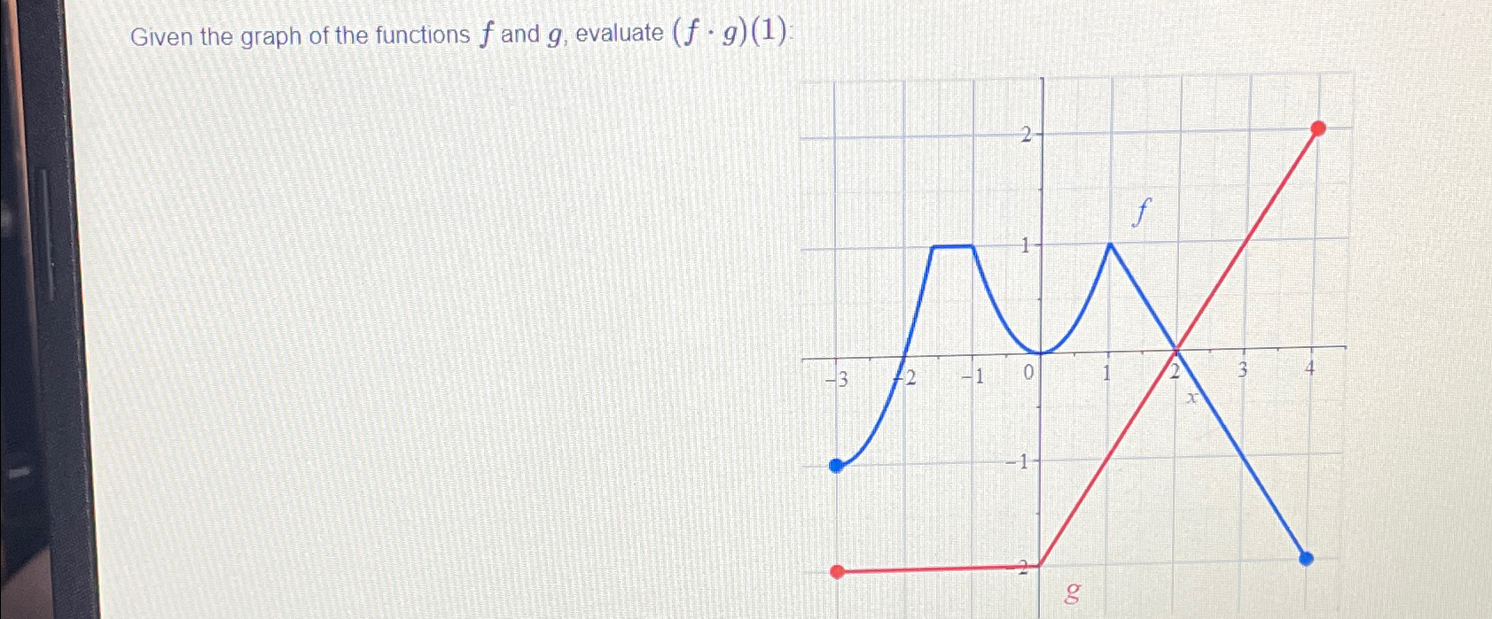 Solved Given the graph of the functions f ﻿and g, ﻿evaluate | Chegg.com