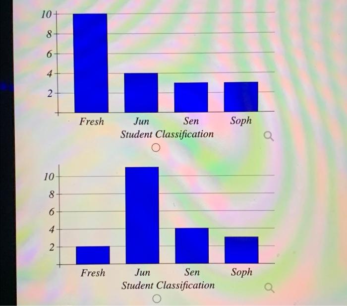 Solved The following table gives the student classification | Chegg.com