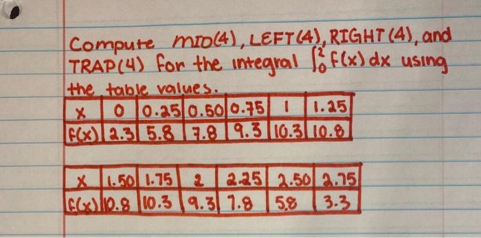 Solved Compute Mid(4), LEFT(4), RIGHT (4), and TRAP(4) for | Chegg.com