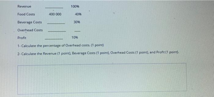 Solved 1- Calculate the percentage of Overhead costs. (1 | Chegg.com
