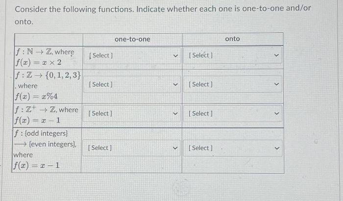Solved Consider the following functions. Indicate whether | Chegg.com