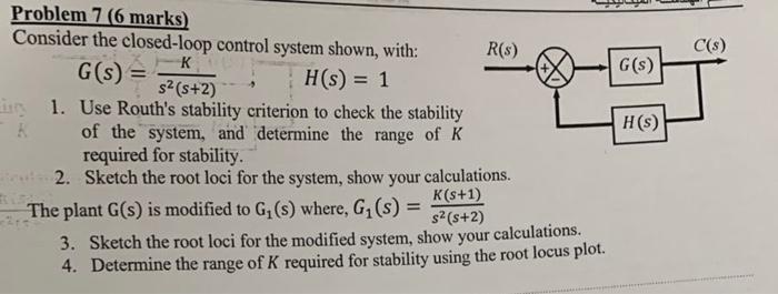 Solved Problem 7 (6 marks) Consider the closed-loop control | Chegg.com