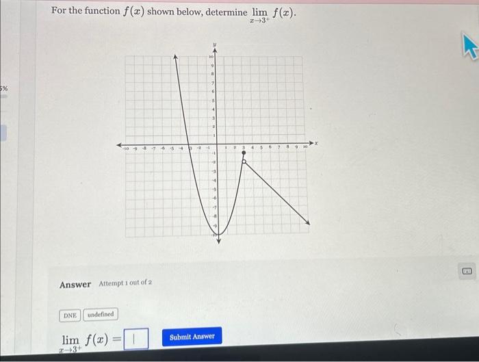 Solved For the function f(x) shown below, determine | Chegg.com
