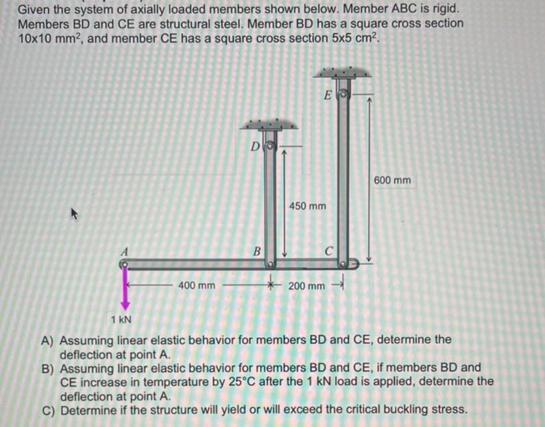 Solved Given the system of axially loaded members shown | Chegg.com