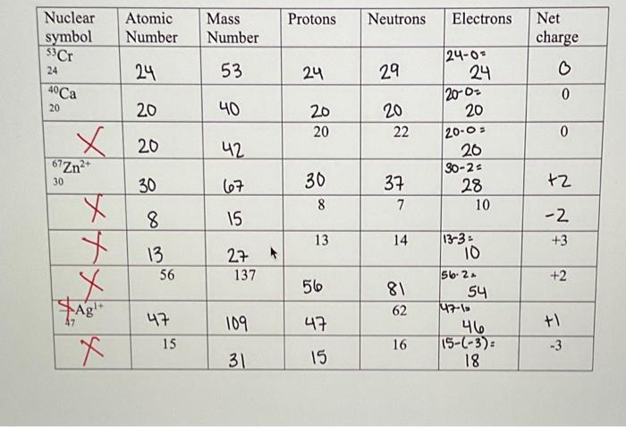 Solved \begin{tabular}{|l|c|c|c|c|c|c|} \hline Nuclear | Chegg.com