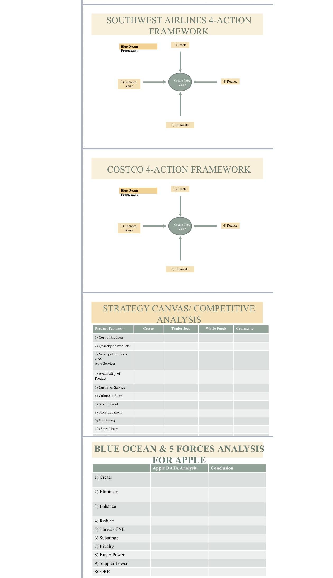 Solved Create Blue Ocean (4-action framework) ﻿Strategy for | Chegg.com