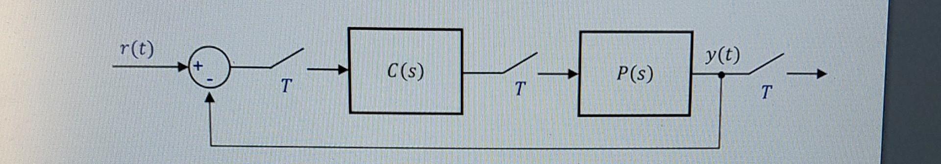 Solved For the system given below; 𝑃(𝑠) = 5/𝑠(𝑠+1) 𝑣𝑒 | Chegg.com