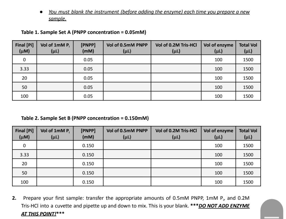 Solved - You must blank the instrument (before adding the | Chegg.com