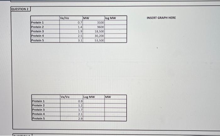 Solved INSERT GRAPH HERE | Chegg.com