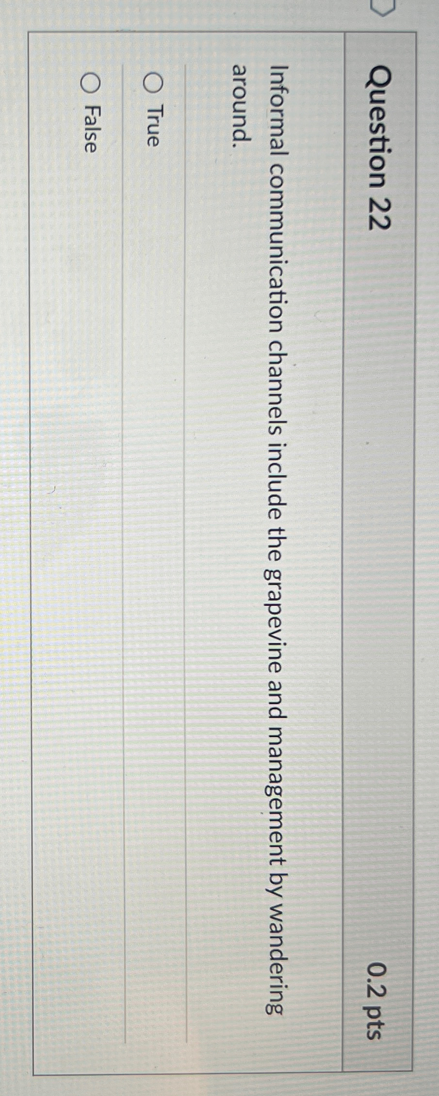 Solved Question 220.2ptsInformal communication channels | Chegg.com