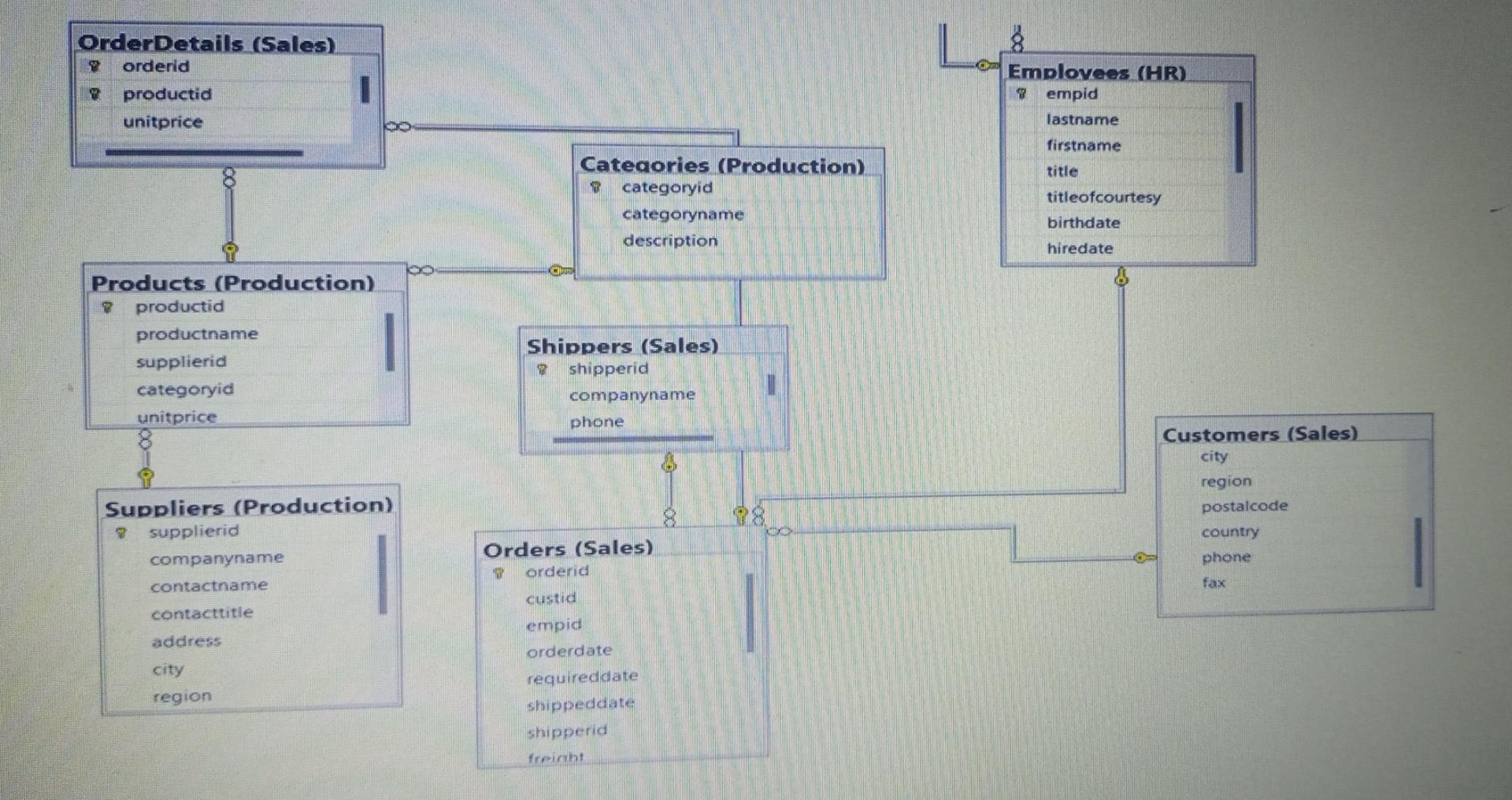 i) Consider the following database for customer | Chegg.com