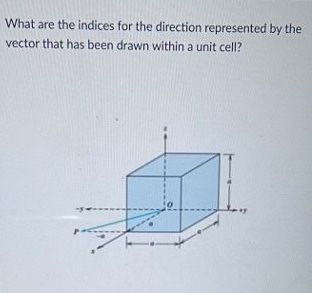 Solved What are the indices for the direction represented by | Chegg.com