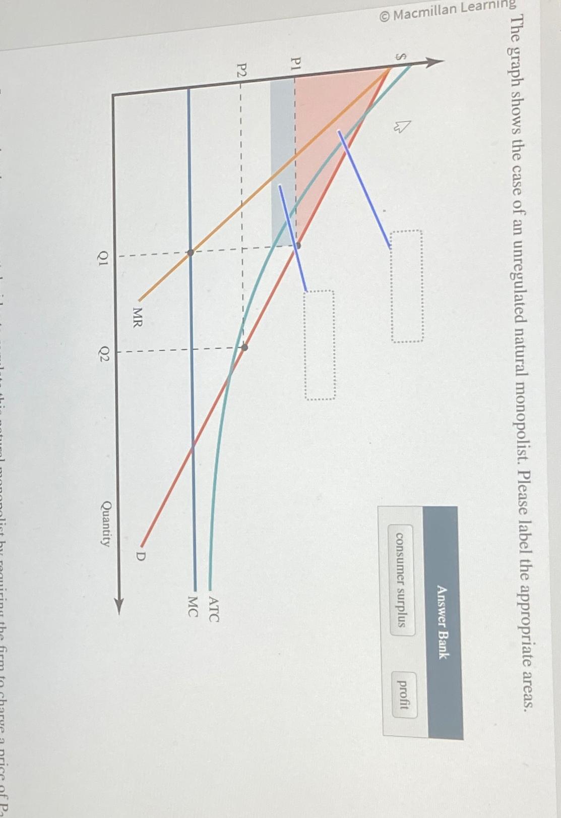 Solved The graph shows the case of an unregulated natural | Chegg.com