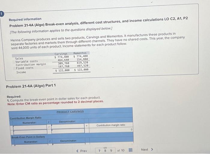 Solved Required information Problem 21-4A (Algo) Break-even | Chegg.com
