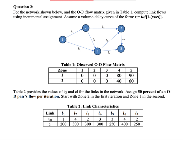 Question 2:For the network shown below, and the O-D | Chegg.com