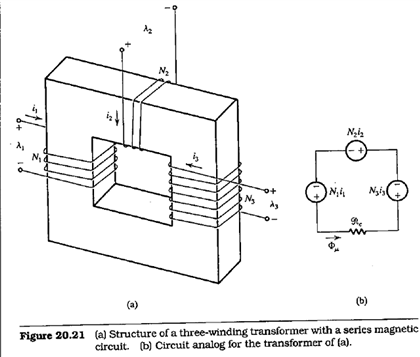 Solved The three-winding transformers of Figs. 20.21 and | Chegg.com