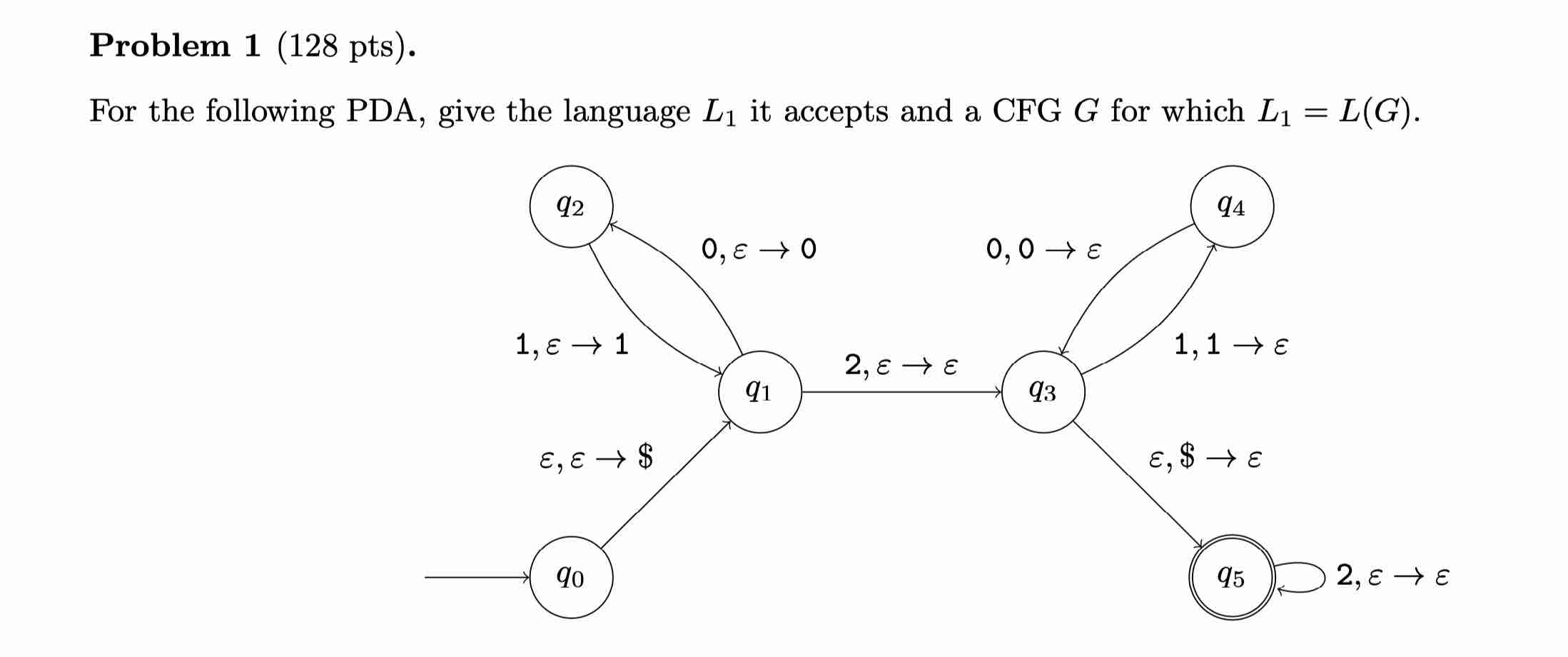 Solved Problem 1 (128 pts).For the following PDA, give the | Chegg.com