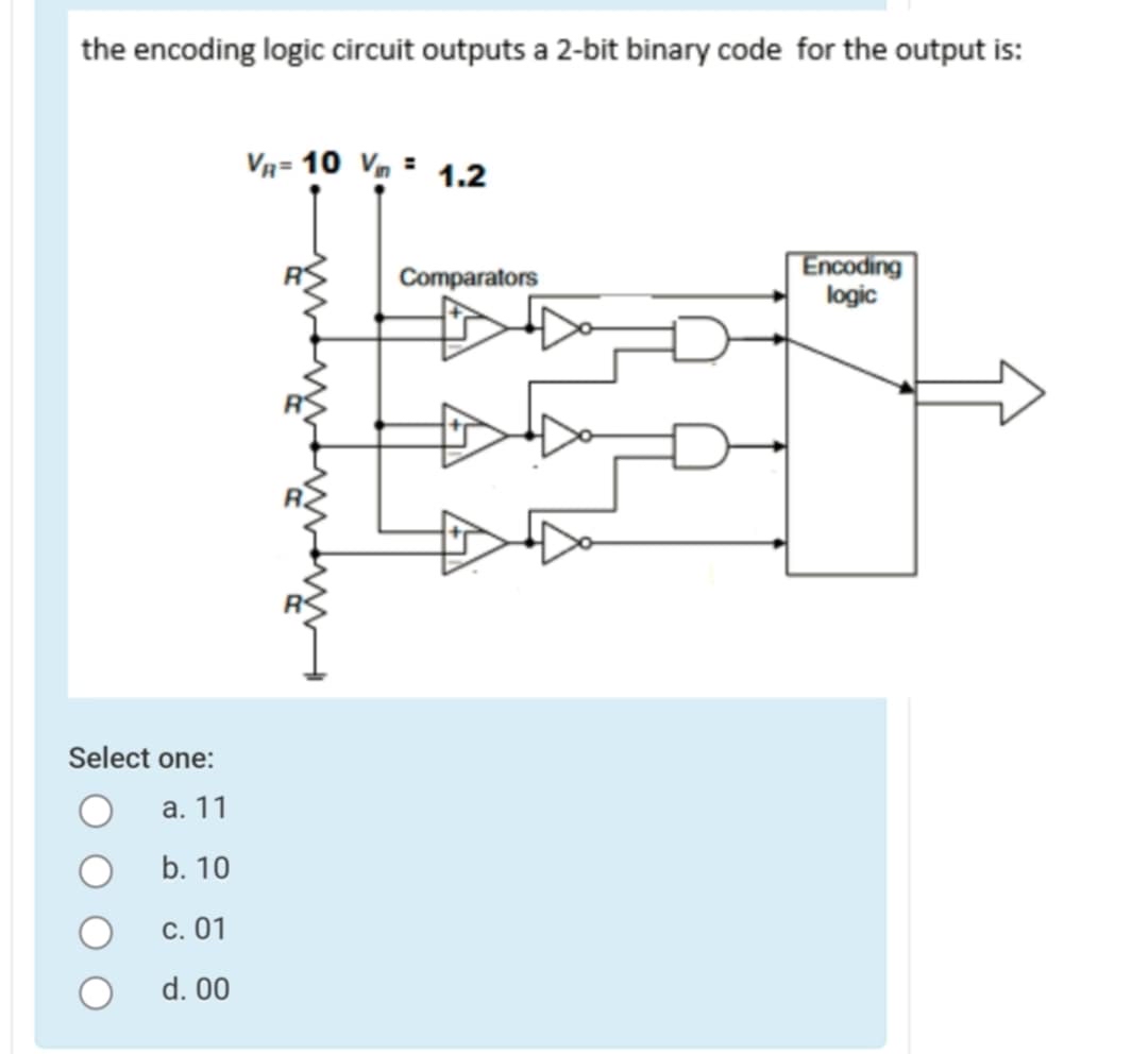 Solved the encoding logic circuit outputs a 2-bit binary | Chegg.com