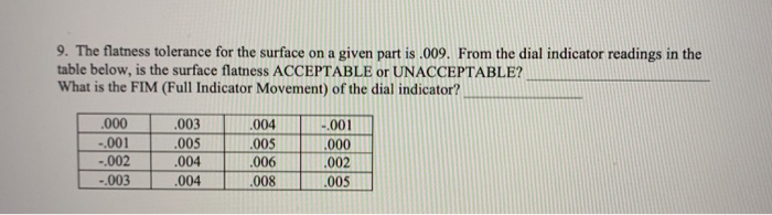 Solved 9. The flatness tolerance for the surface on a given | Chegg.com
