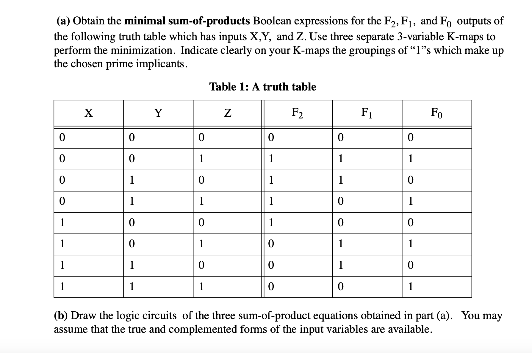 Solved (a) ﻿Obtain the minimal sum-of-products Boolean | Chegg.com