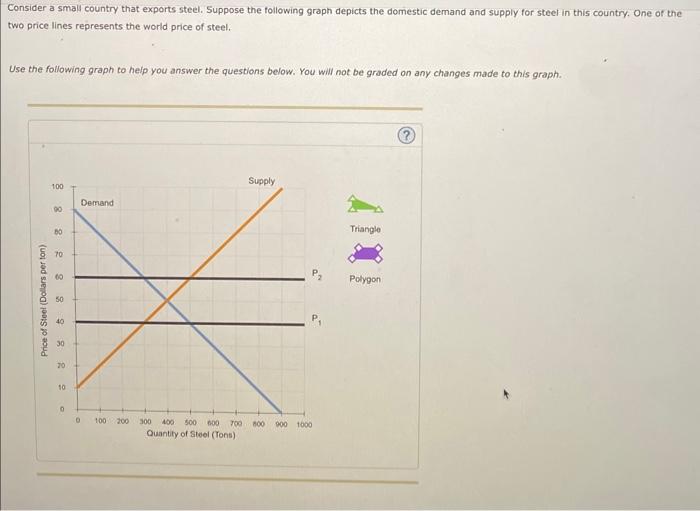 [Solved]: Consider a small country that exports steel. Supp