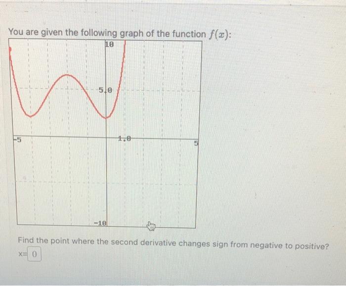 Solved f(x) : Find the point where the second derivative | Chegg.com