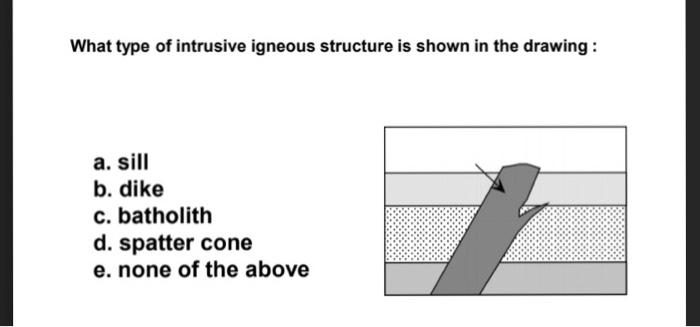 Solved What type of intrusive igneous structure is shown in | Chegg.com