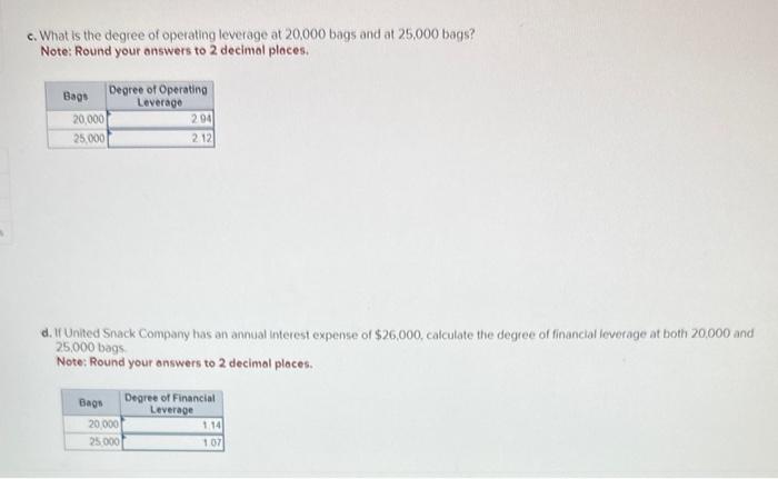 Solved Problem 5-13 (Algo) Break-even point and degree of | Chegg.com