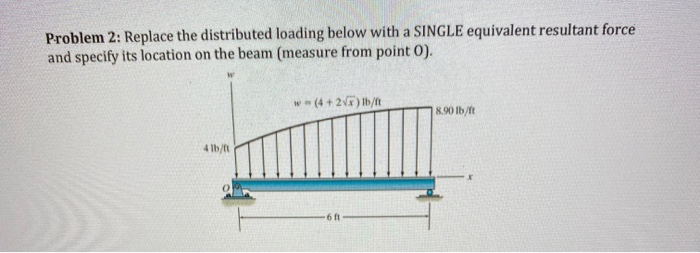 Solved Problem 2: Replace the distributed loading below with | Chegg.com