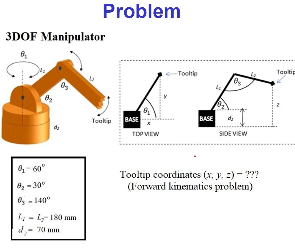 Solved Problem3DOF | Chegg.com