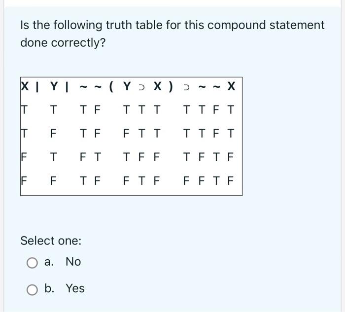 Is the following truth table for this compound | Chegg.com