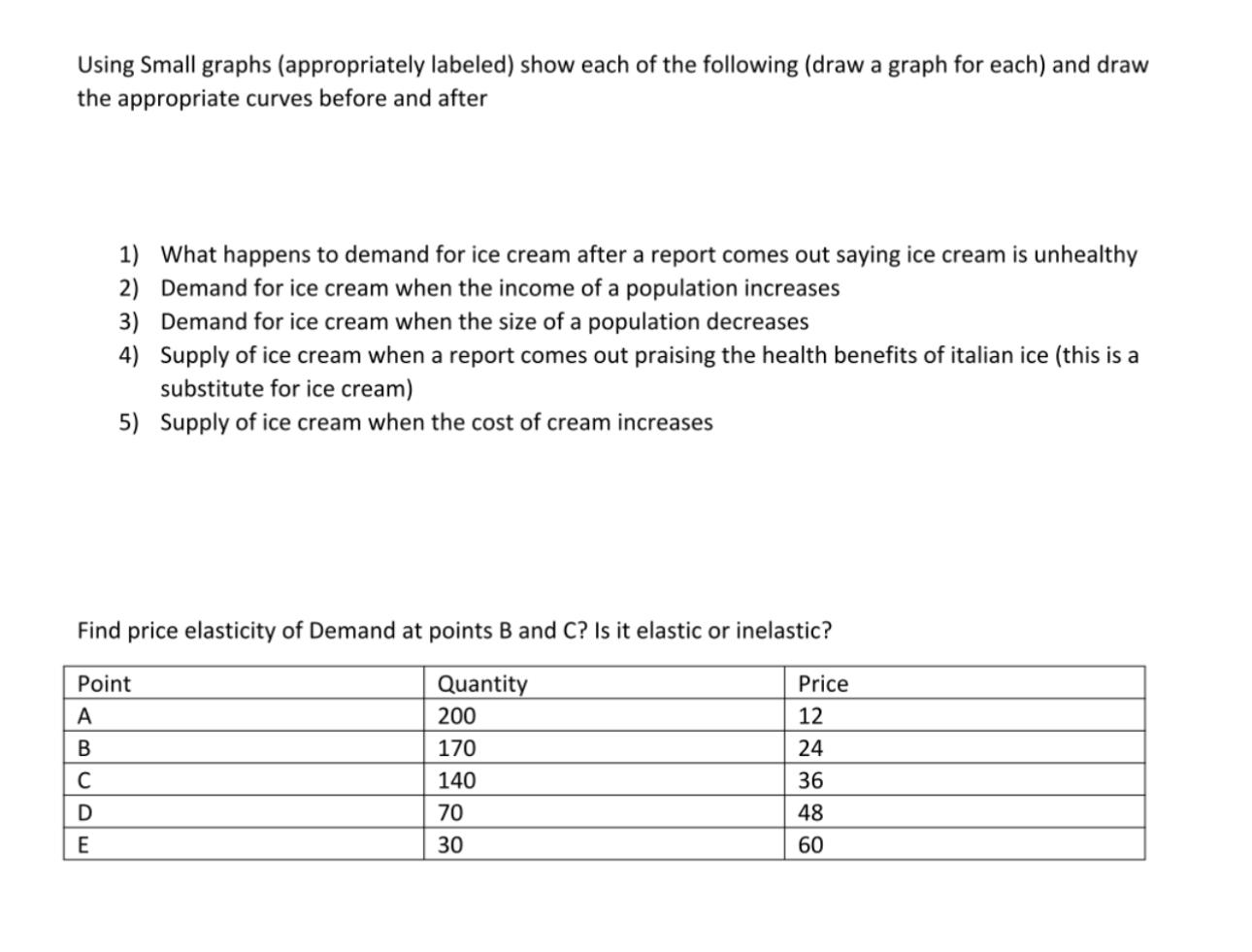 Solved Using Small graphs (appropriately labeled) ﻿show each | Chegg.com