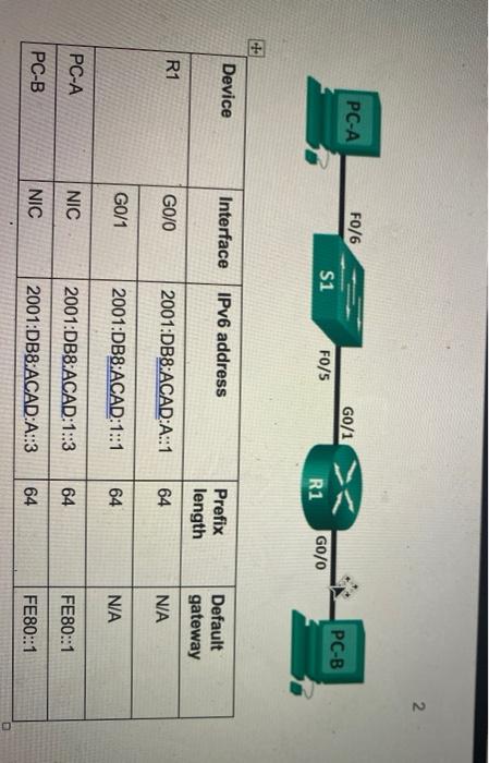 Solved 9. Why can the same link-local address, FE80::1, be | Chegg.com