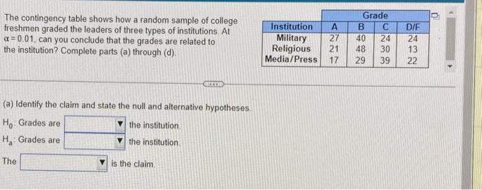 Solved The contingency table shows how a random sample of | Chegg.com