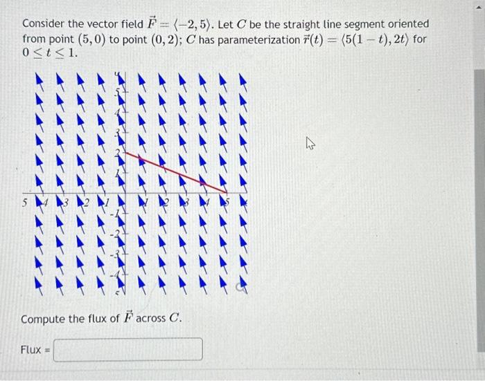 Solved Consider the vector field F= −2,5 . Let C be the | Chegg.com