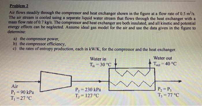 Solved Problem 2 Air flows steadily through the compressor | Chegg.com