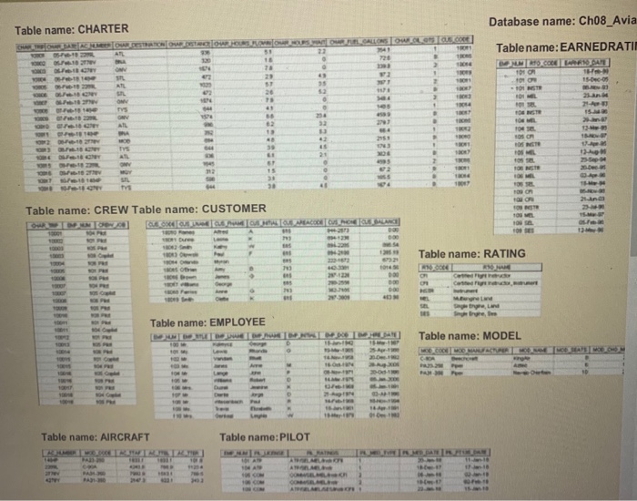 Table name: CHARTER Database name: Ch08_Avia | Chegg.com