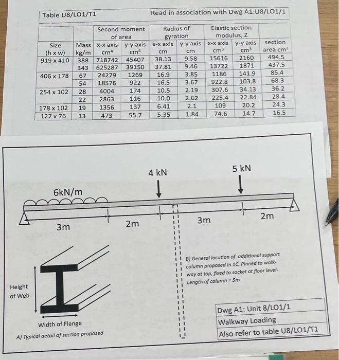 Solved Table UB/LO1/T1 Size (bxw) kg/m 919x410 388 406x178 | Chegg.com