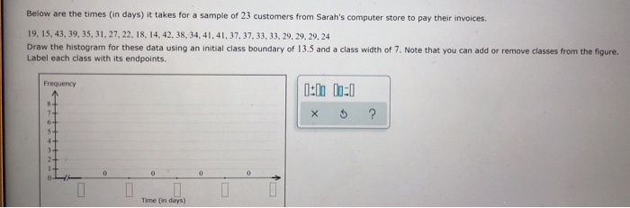 Solved Below are the times (in days) it takes for a sample | Chegg.com