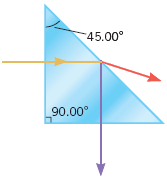 Solved The drawing shows a horizontal ray of white light | Chegg.com
