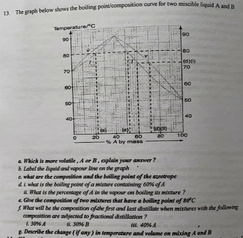 Solved 13. The graph below shows the boiling | Chegg.com