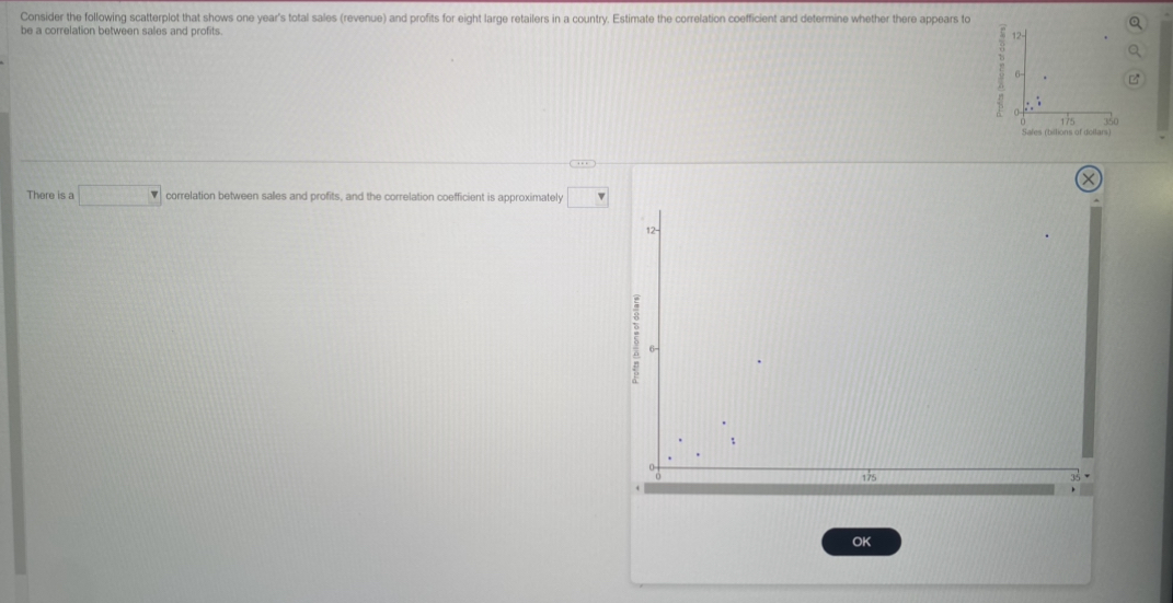 Consider the following scatterplot that shows be a | Chegg.com