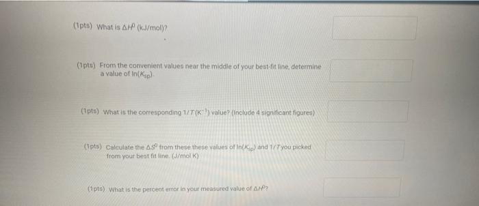 Solved (2.5pts) Enthalpy and Entropy Changes of Dissolving | Chegg.com