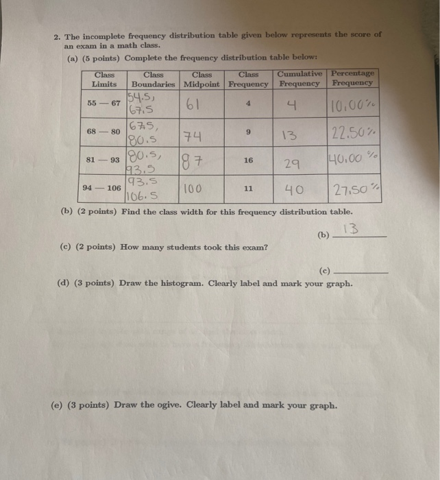 Solved 2. The incomplete frequency distribution table given | Chegg.com
